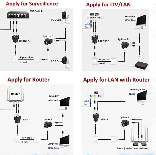 PoE RJ45 Splitter Kit for Ethernet Cable Sharing PoE RJ45 Splitter Kit for Ethernet Cable Sharing